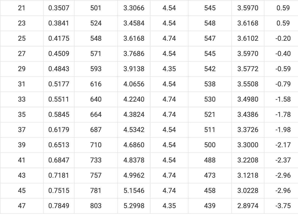 Solved HORIZONTAL AXIS VERTICAL AXIS Select horizontal axis | Chegg.com