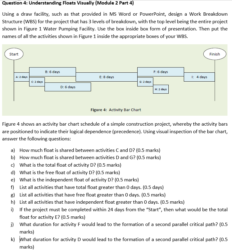 Solved Question 4: Understanding Floats Visually (Module 2 | Chegg.com