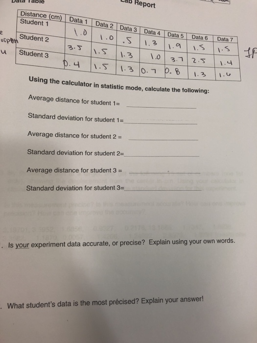 Solved Lab Report Data Table Distance (cm) Data 1 Data 2 | Chegg.com
