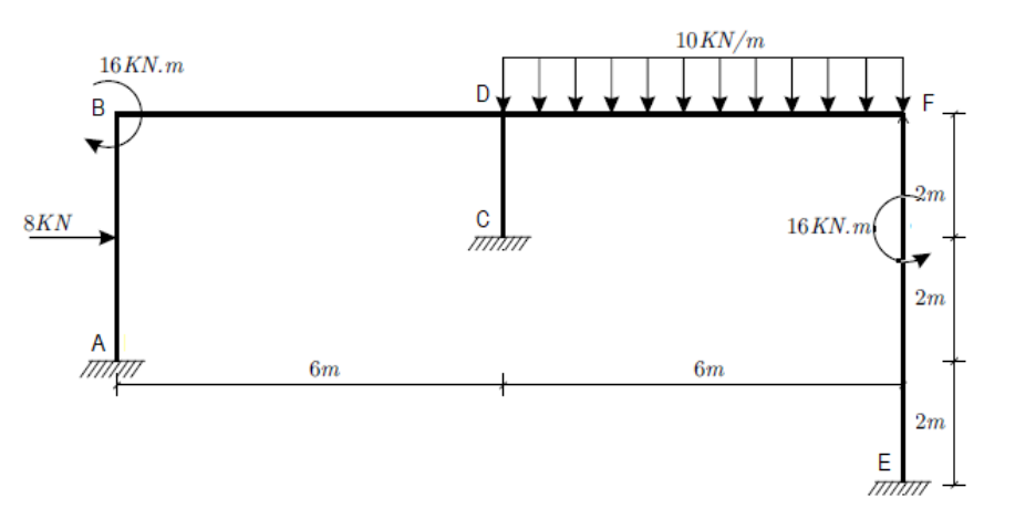 Solved by the cross method determine (i) the reactions at | Chegg.com