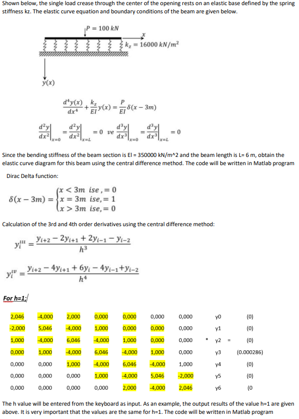 It is necessary to prepare the matlab | Chegg.com