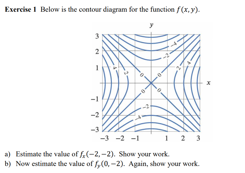 Solved Exercise 1 Below is the contour diagram for the | Chegg.com