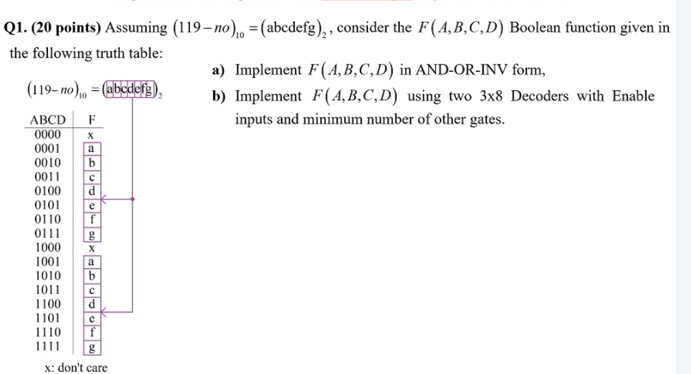 Solved Q1. (20 points) Assuming (119−no)10=(abcdefg)2, | Chegg.com