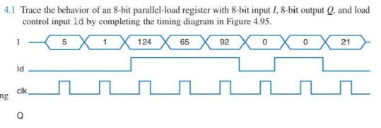 Solved 4.I Trace the behavior of an 8 -bit parallel-load | Chegg.com