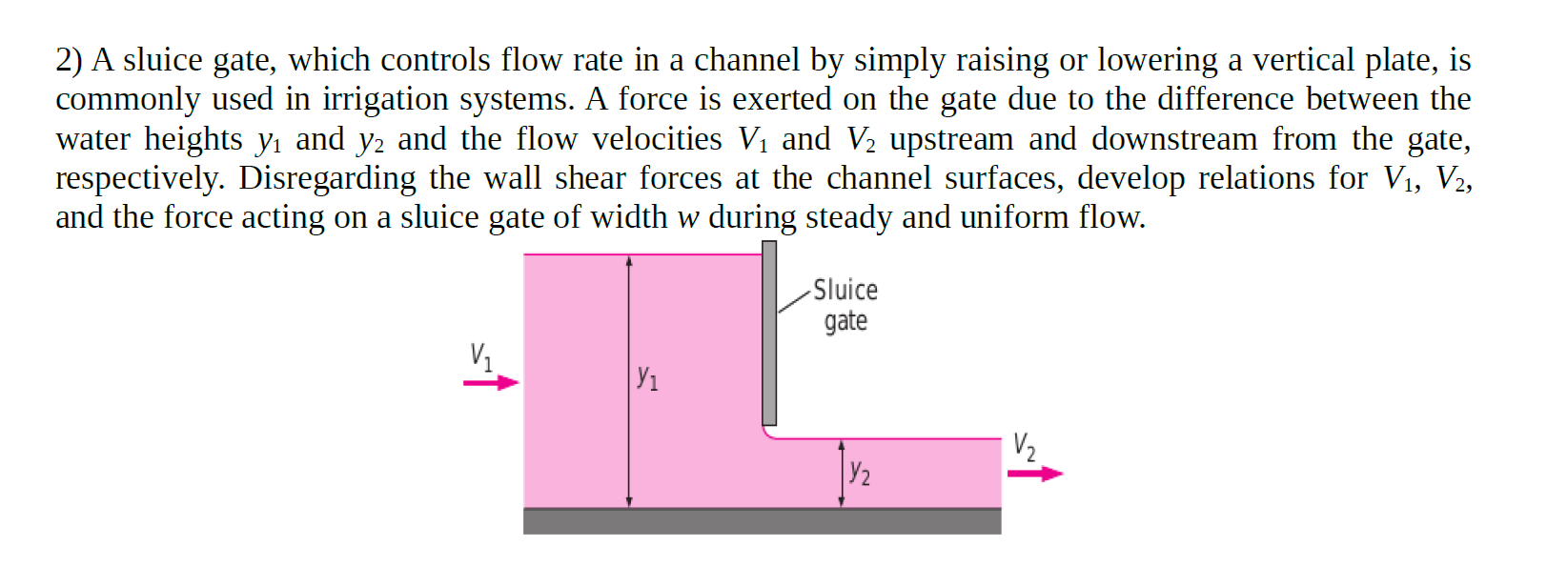 Solved A sluice gate, which controls flow rate in a channel | Chegg.com