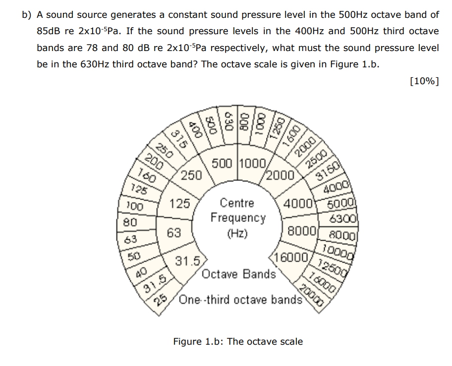 Solved b) A sound source generates a constant sound pressure | Chegg.com