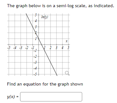 Solved The graph below is on a semi-log scale, as indicated. | Chegg.com