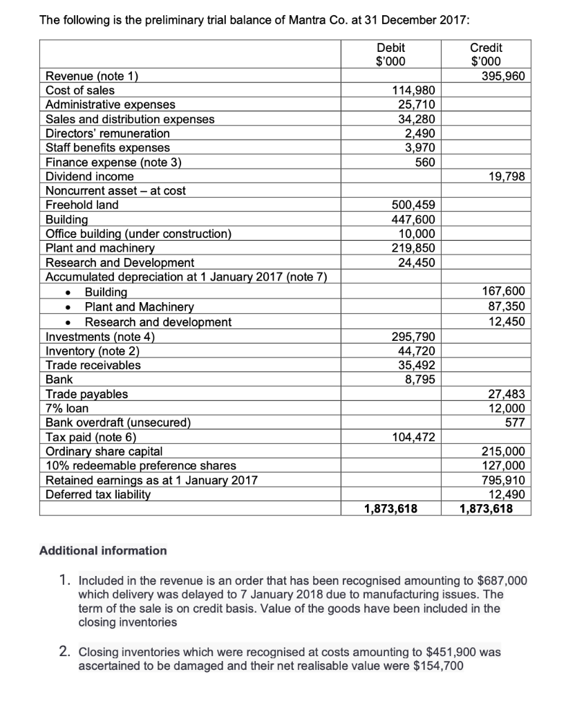 Solved The following is the preliminary trial balance of | Chegg.com