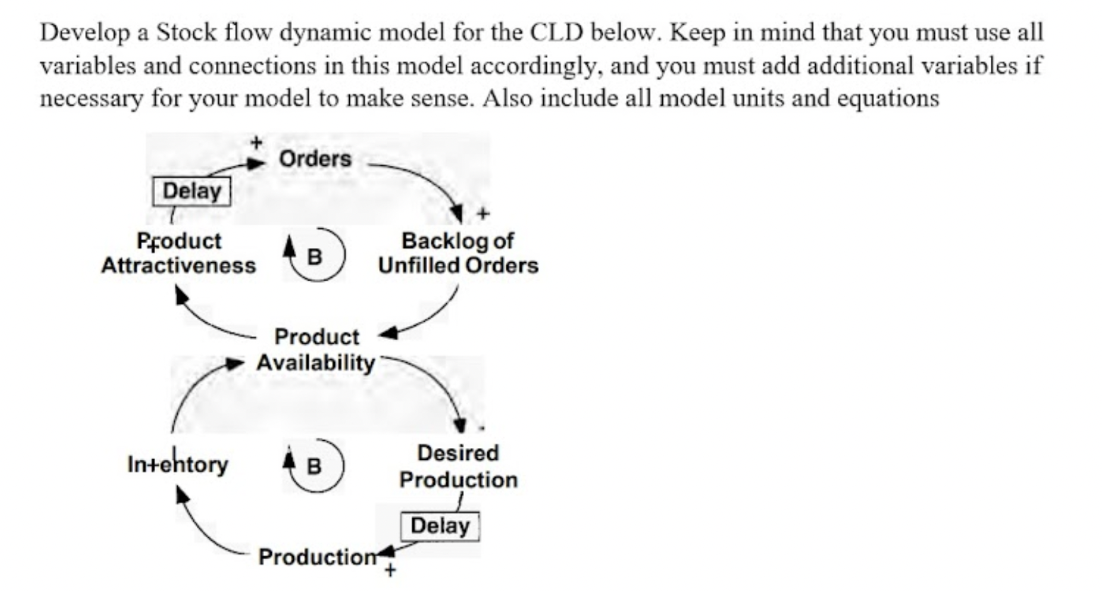 Solved Develop a Stock flow dynamic model for the CLD below. | Chegg.com