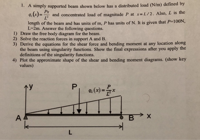 Solved 1. A simply supported beam shown below has a | Chegg.com