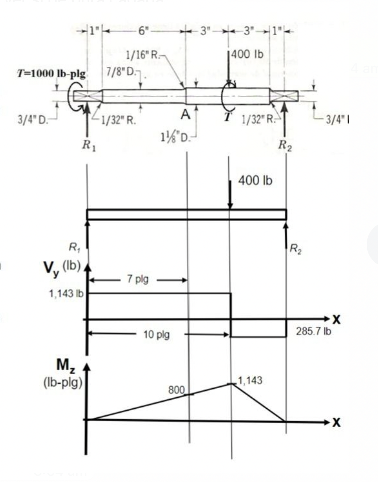 The figure is a schematic of a rotating | Chegg.com