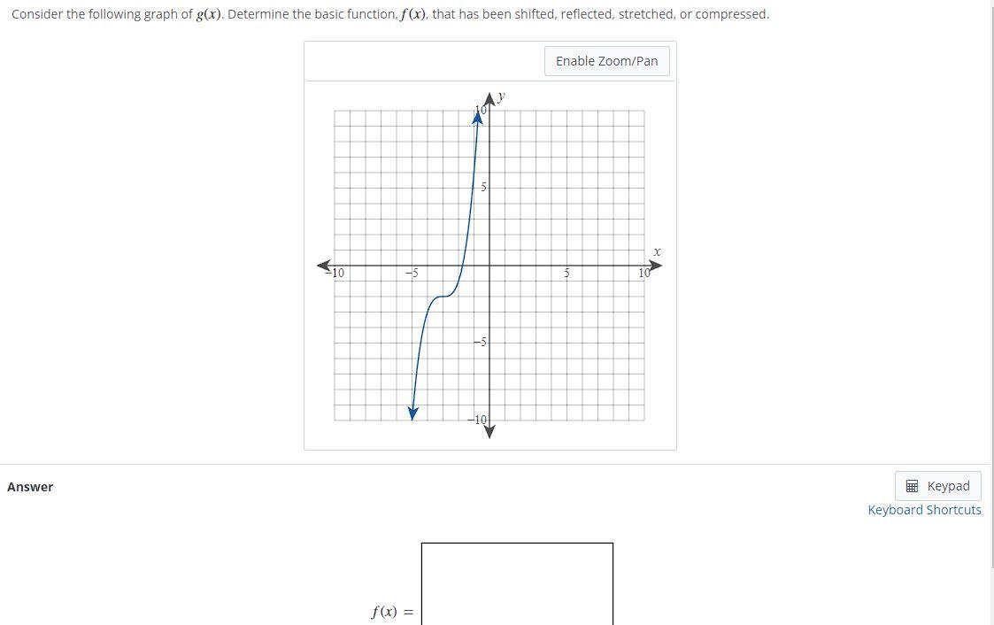 Solved Consider the following graph of g(x). Determine the | Chegg.com