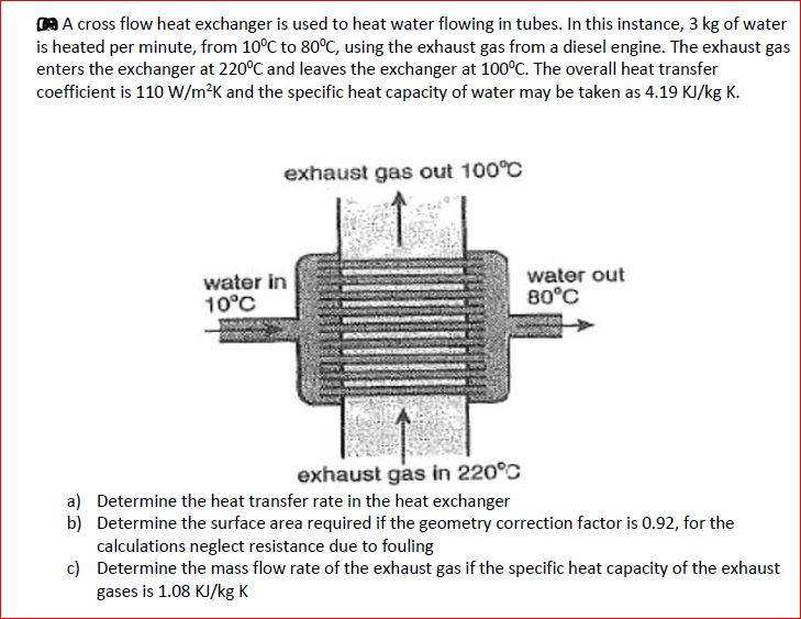 Solved A cross flow heat exchanger is used to heat water | Chegg.com