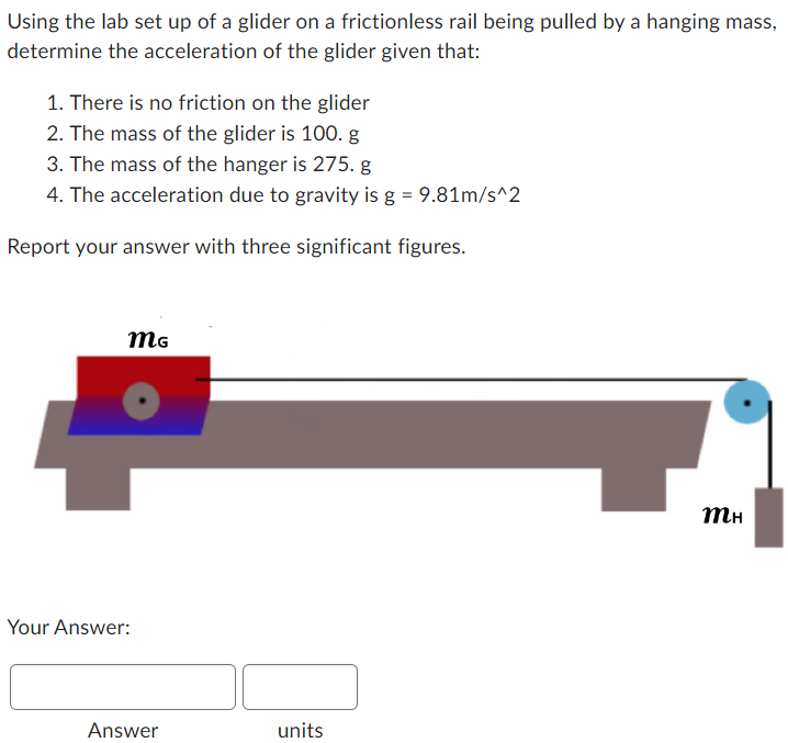 Solved Using the lab set up of a glider on a frictionless | Chegg.com