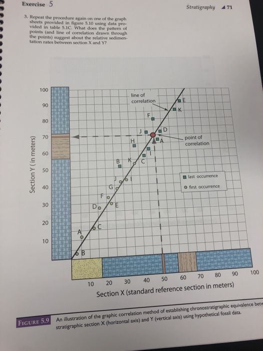 Solved Stratigraphy 70 Exercise 50 m (arbitrary pick) above | Chegg.com