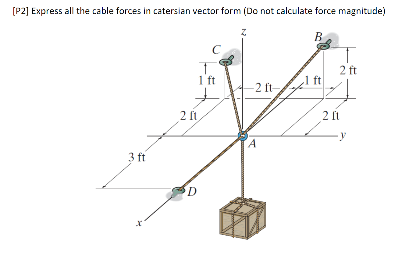 Solved [P2] ﻿Express all the cable forces in catersian | Chegg.com
