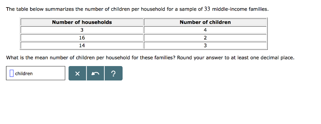 Solved The table below summarizes the number of children per | Chegg.com