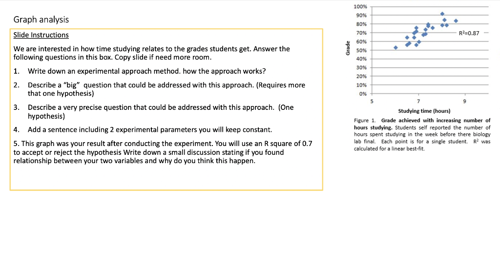 Solved Grade Graph analysis Slide Instructions We are | Chegg.com
