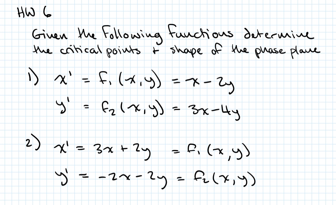 Solved Given the Following functions determine the critical | Chegg.com