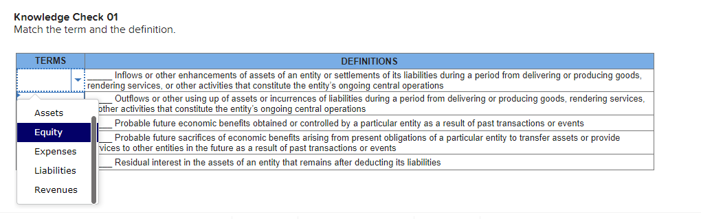 Solved Knowledge Check 01 Match the term and the definition. | Chegg.com