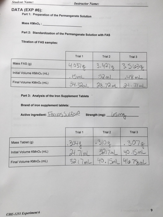 Solved: Titrations The First Picture Is The Data For Part ... | Chegg.com