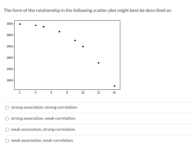 Solved The form of the relationship in the following scatter | Chegg.com
