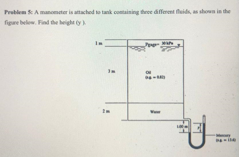 Solved Problem 5: A manometer is attached to tank containing | Chegg.com