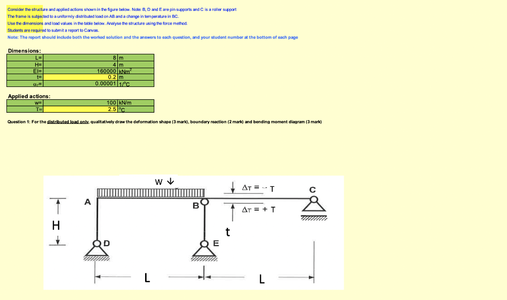 Solved Consider the structure and applied actions shown in | Chegg.com