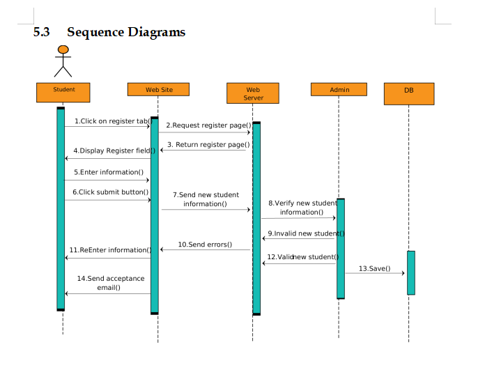 Solved Need this to be done( Sequence daigram) for | Chegg.com