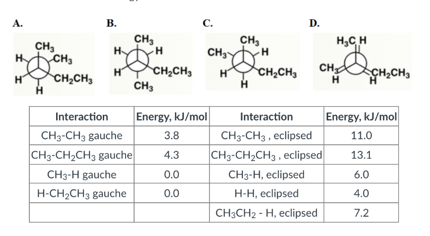 Solved A. B. C. D. CH3 H HECH CH) che CH3 н CH3 H н CH2CH3 | Chegg.com