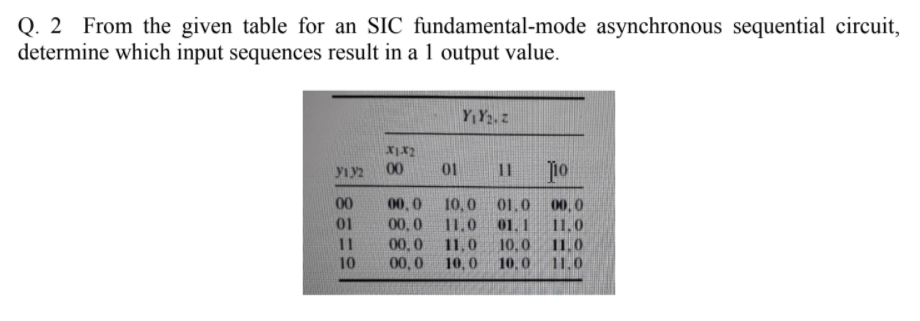 Solved Q. 2 From the given table for an SIC fundamental-mode | Chegg.com