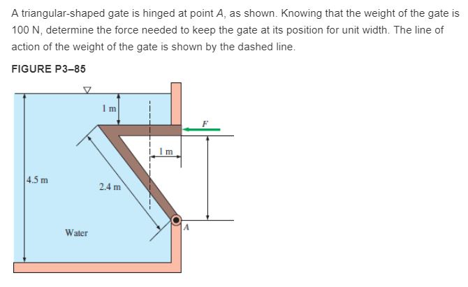 Solved A triangular-shaped gate is hinged at point A, as | Chegg.com