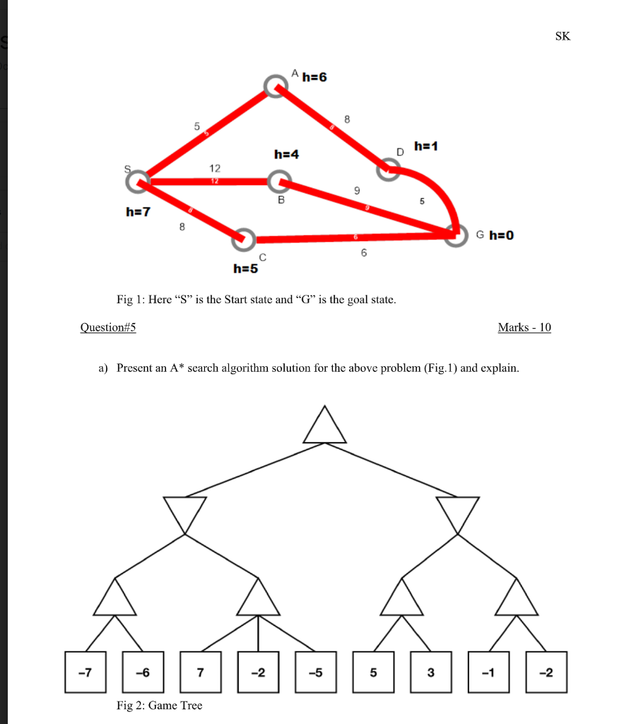 Solved SK A h=6 8 h=1 h=4 D 12 B h=7 Gh=0 с h=5 Fig 1: Here | Chegg.com