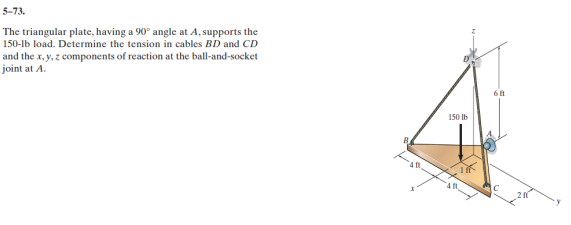 Solved 5-73. The triangular plate, having a 90° angle at A, | Chegg.com