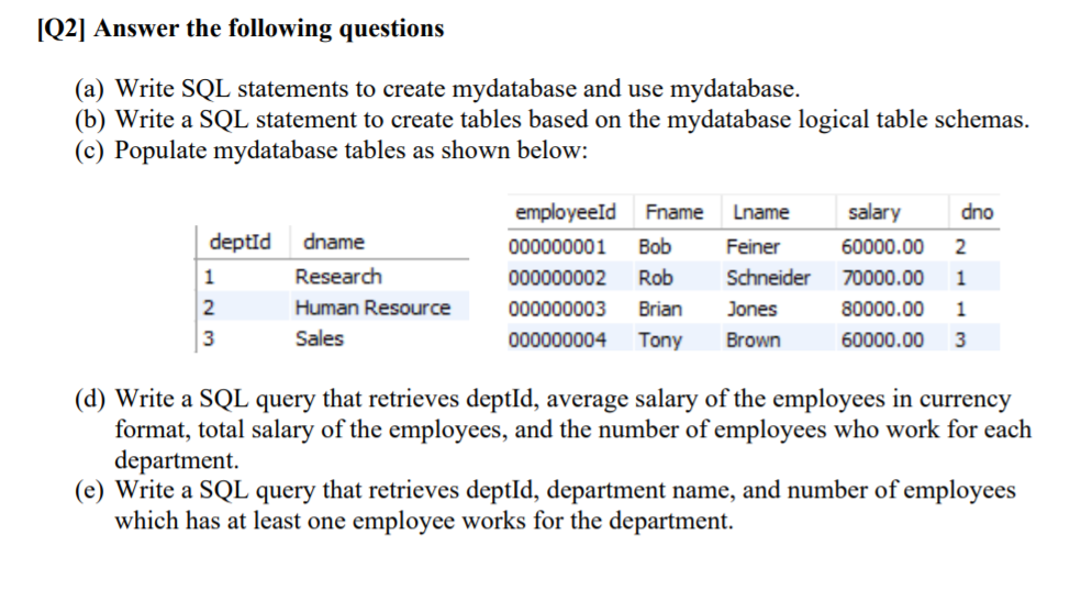 Solved Data Requirements for creating a database | Chegg.com