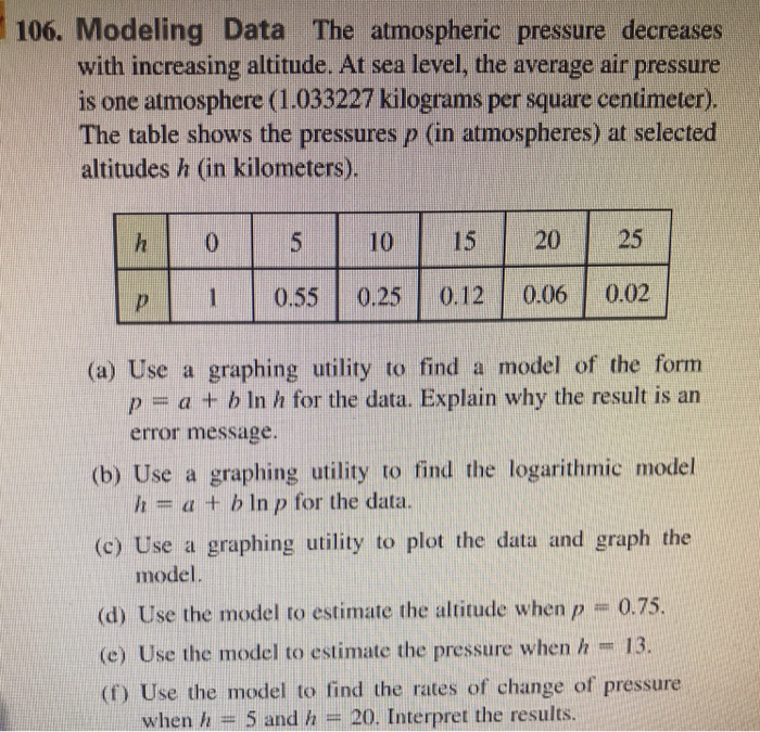 Solved 106. Modeling Data The atmospheric pressure decreases | Chegg.com