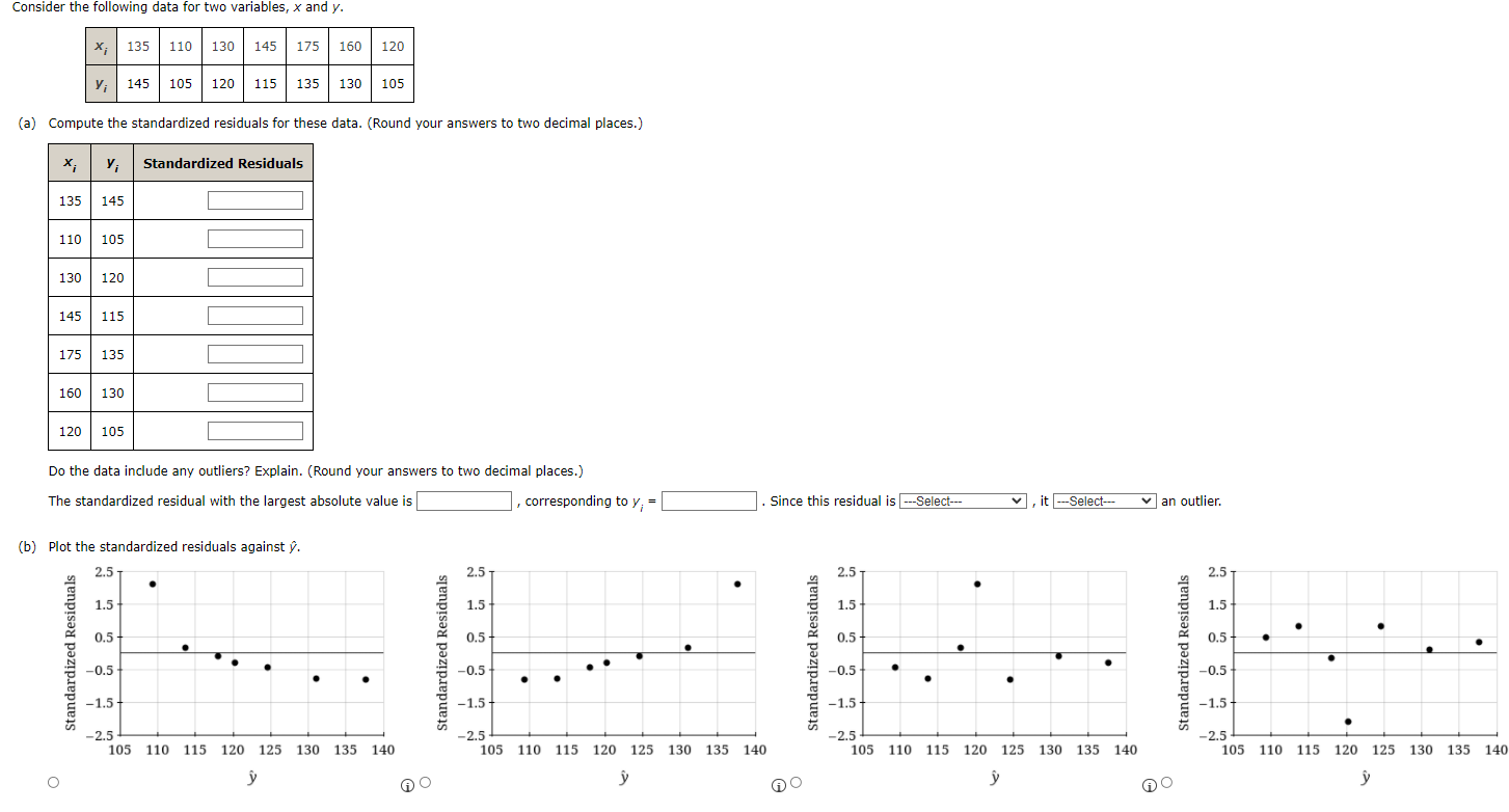 Solved Consider the following data for two variables, x and | Chegg.com