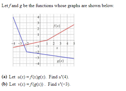 Solved Let fand g be the functions whose graphs are shown | Chegg.com