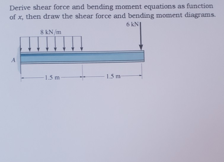 Solved Derive shear force and bending moment equations as | Chegg.com