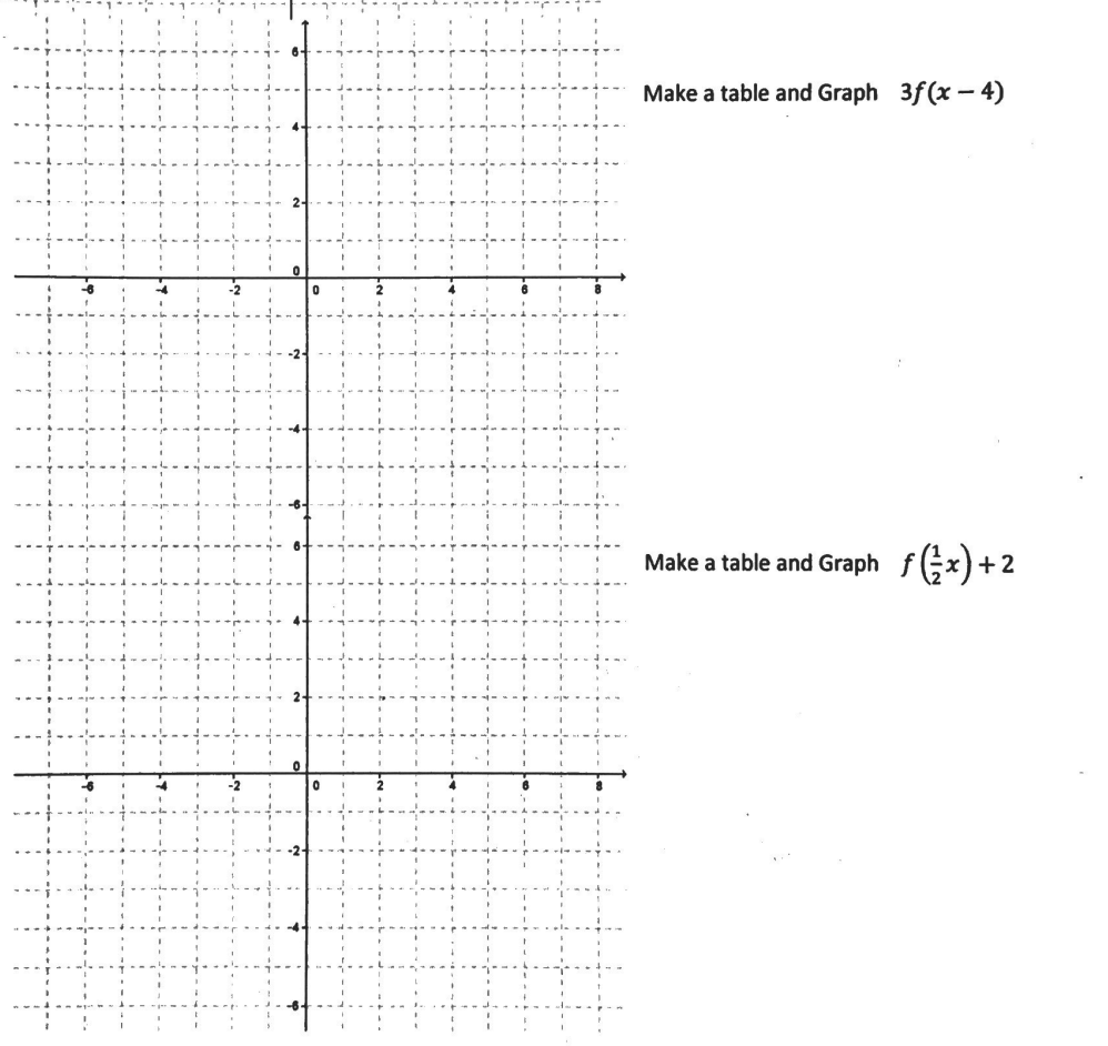 Make a table and Graph 3f (x – 4) Make a table and | Chegg.com