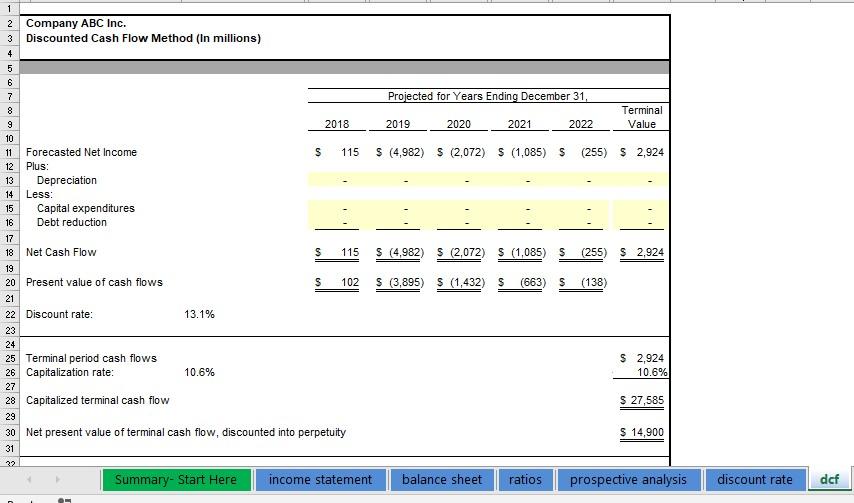 V. Final Valuation Calculation. Estimate your | Chegg.com