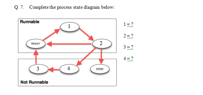 Solved Q.7. Complete the process state diagram below: | Chegg.com