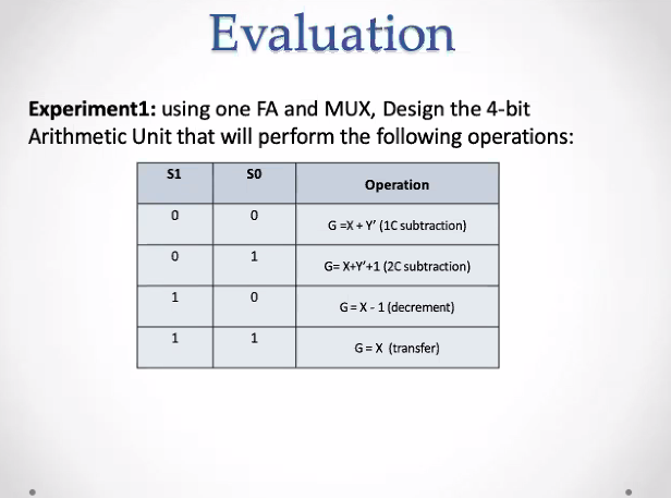Solved Evaluation Experiment1: using one FA and MUX, Design | Chegg.com