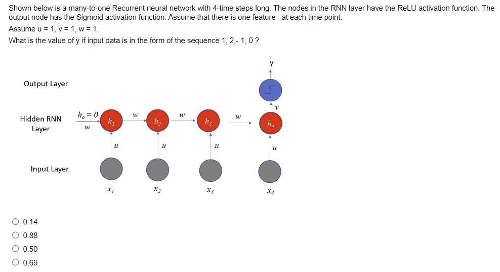 Solved Deep Learning. RNN layer with ReLU activation. Find | Chegg.com