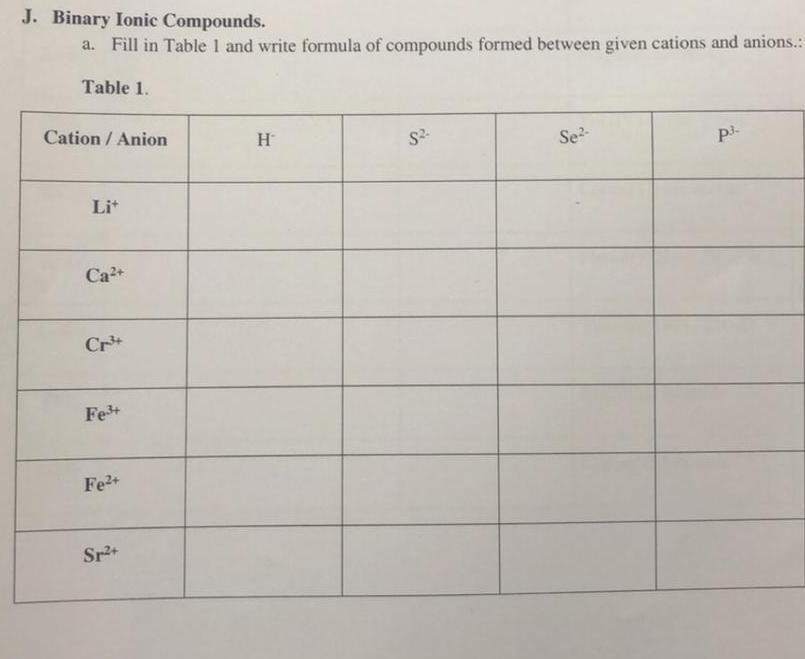 Solved J. Binary Ionic Compounds. a. Fill in Table 1 and | Chegg.com