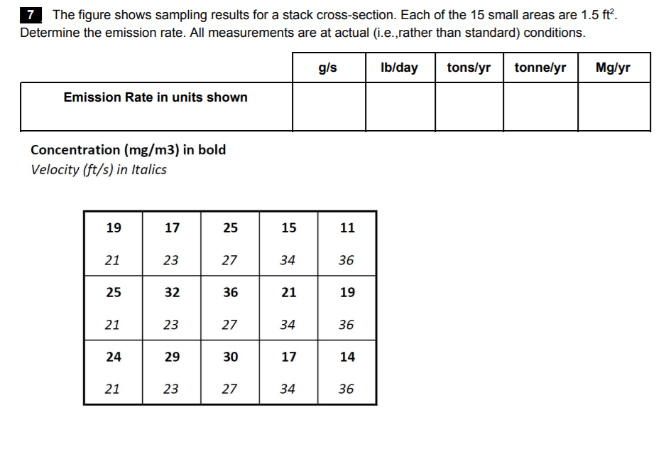 Solved 7 The figure shows sampling results for a stack | Chegg.com