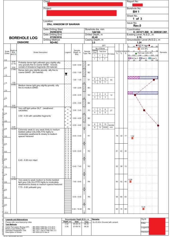 Solved Design a footing that would carry the Sign Board seen | Chegg.com