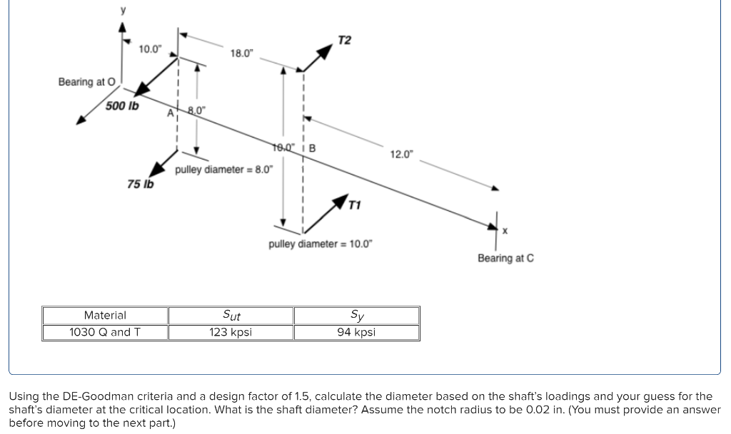 Solved Use The General Shaft Layout Given And Determine