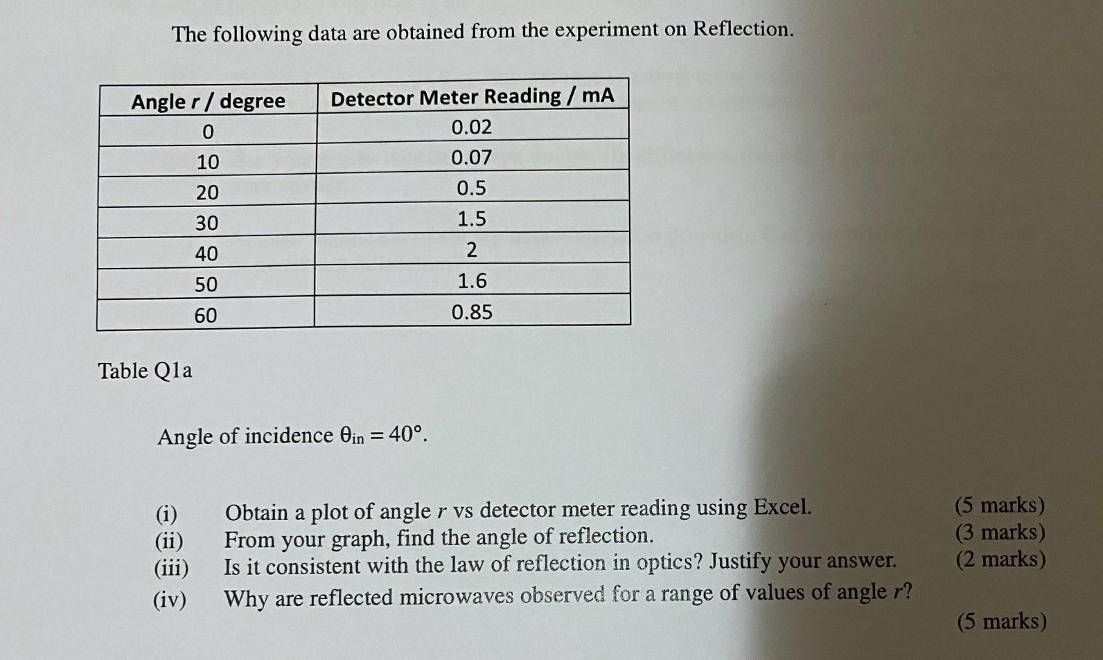 Solved The following data are obtained from the experiment | Chegg.com