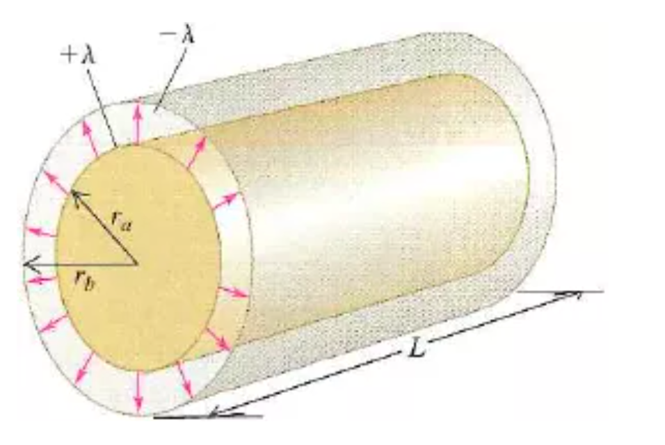 Solved A cylindrical capacitor is made up of two concentric | Chegg.com
